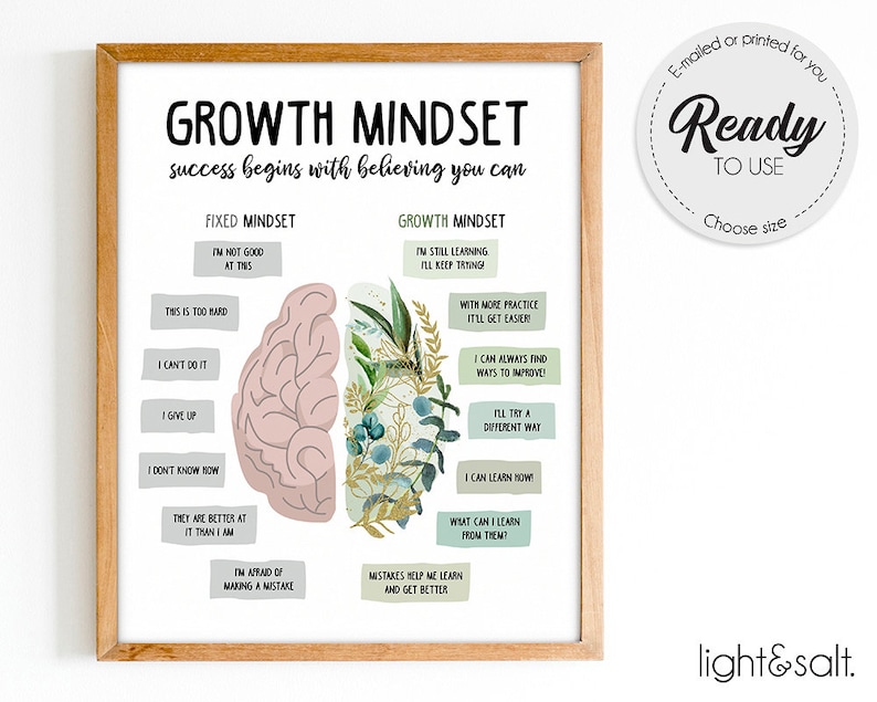 Growth Mindset Poster Growth Mindset Vs Fixed Mindset - Etsy