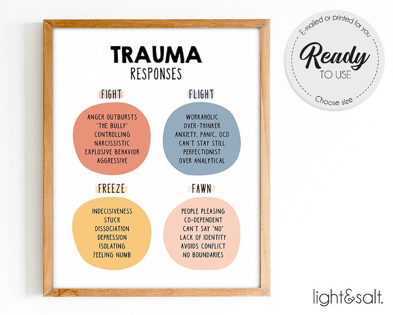 Trauma Responses Poster, Mental Health Poster, Therapy Office Decor ...