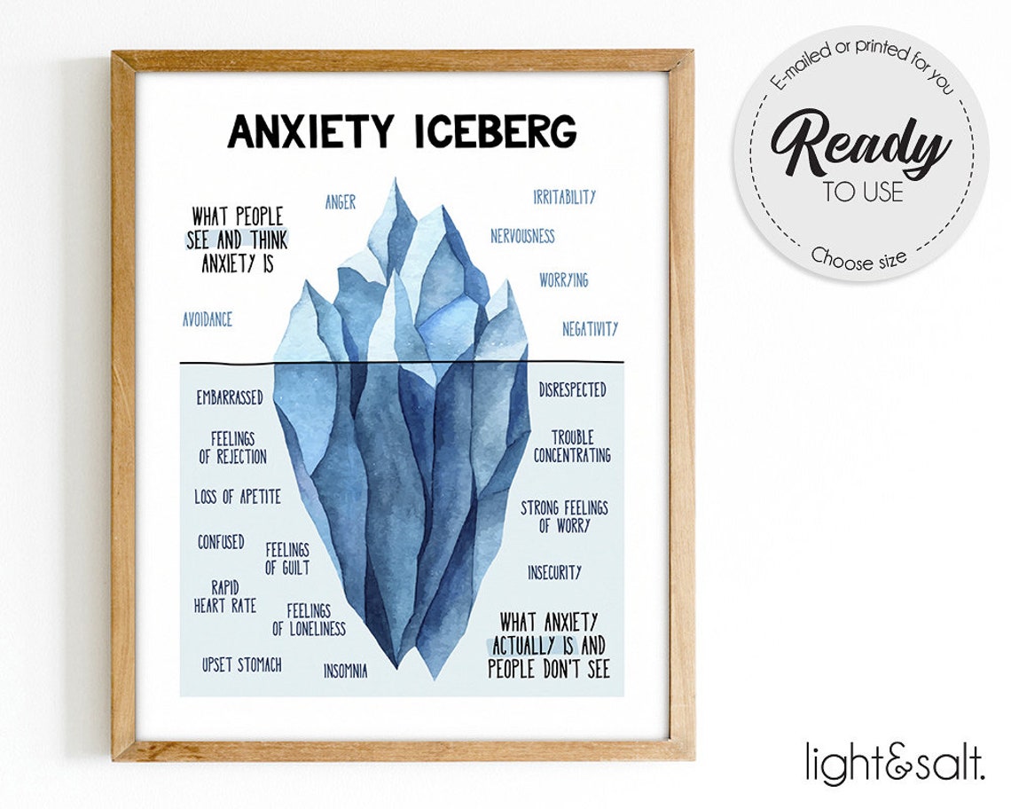 Anxiety Iceberg Mental Health Poster Therapy Office Decor | Etsy