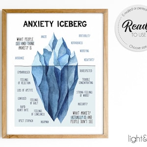 Anxiety Iceberg Mental Health Poster Therapy Office Decor | Etsy