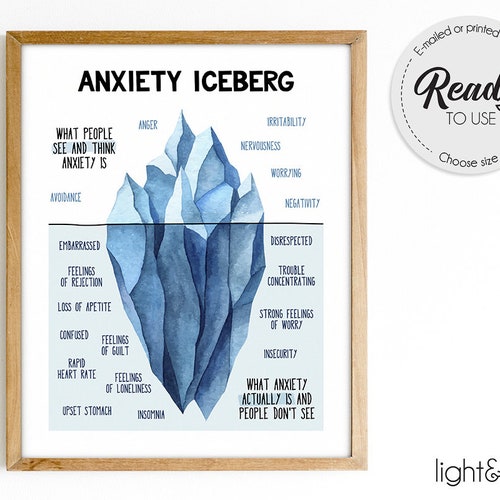 Anxiety Iceberg Mental Health Poster Therapy Office Decor | Etsy