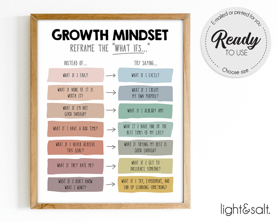 Growth Mindset Reframe Your Thoughts What If... Therapy - Etsy