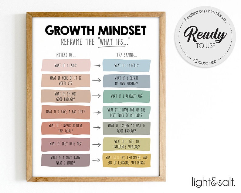 Growth Mindset Reframe Your Thoughts What If... Therapy - Etsy