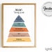 Office Decor Posters Set of 4 Maslow Hierarchy of Needs - Etsy