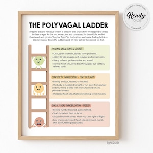 The Polyvagal Ladder, Polyvagal Theory Poster, Vagal Nerve Stimulation ...