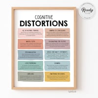 Cognitive Distortions Poster, Unhelpful Thinking, Cbt Poster, Therapy ...