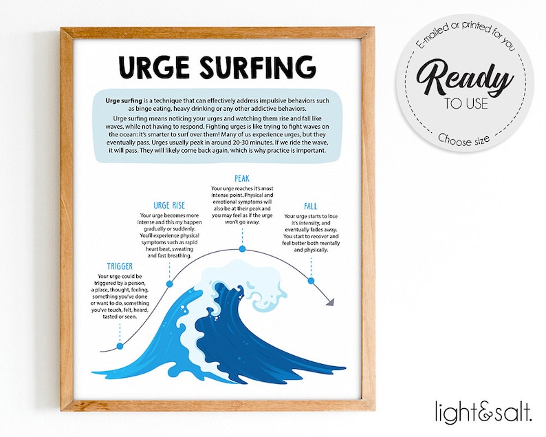 Urge Surfing Poster Minfulness Technique Addiction Recovery - Etsy