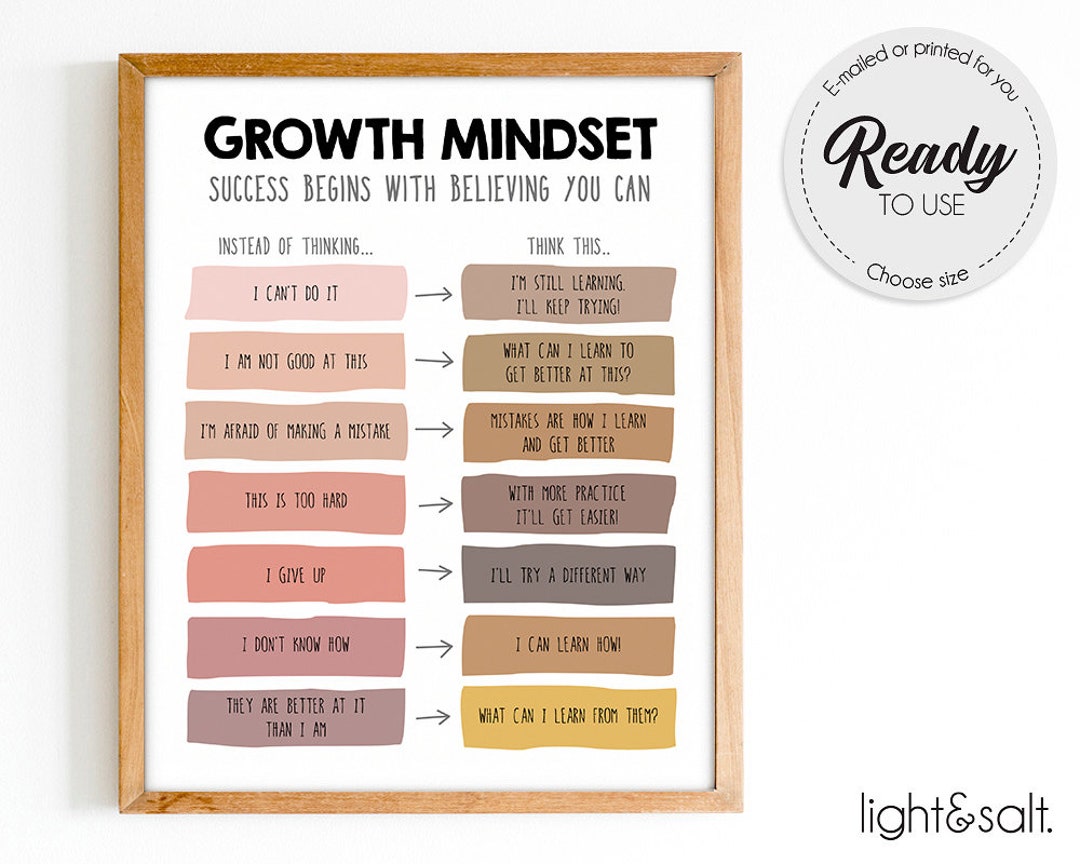 Growth Mindset Reframe Your Thoughts Poster, Therapy Office Decor ...