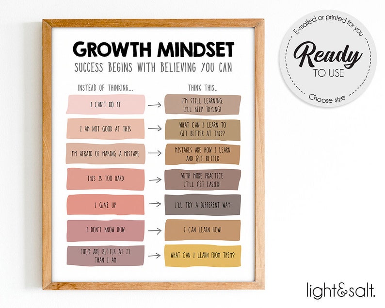 Growth Mindset Reframe Your Thoughts Poster Therapy Office - Etsy