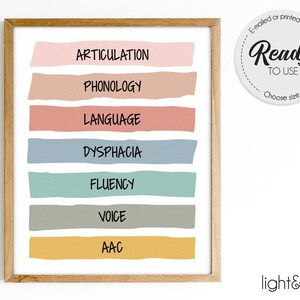 Speech Therapy Poster Printable SLP Scope of Practice Poster - Etsy