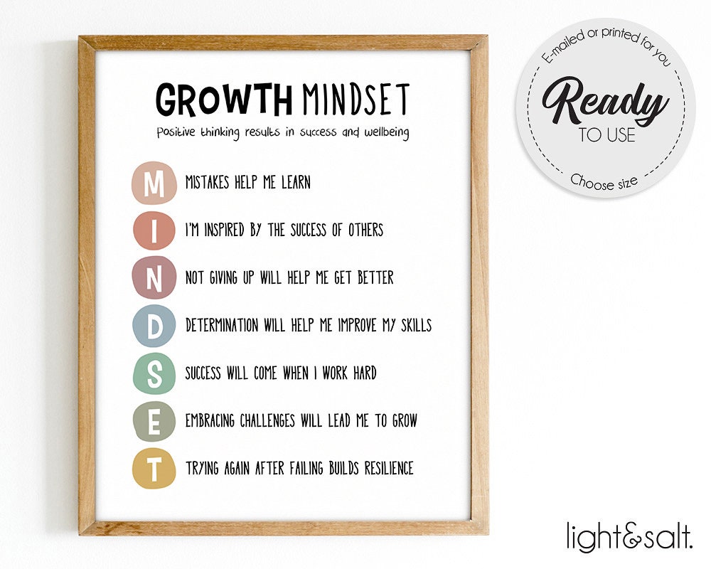 Calming Corner Poster Set of 6, Growth Mindset Poster Bundle, Zones of ...