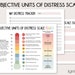 Subjective Units of Distress Scale, SUDS, Therapy Worksheet, Mental ...