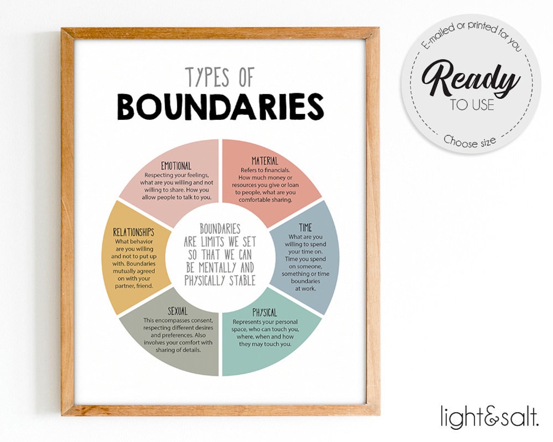 Boundaries Print, Self Esteem, Couples Therapy, Psychology Art, Mental ...