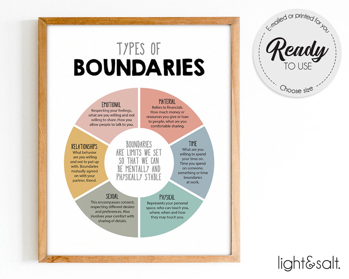 Boundaries Print Self Esteem Couples Therapy Psychology - Etsy