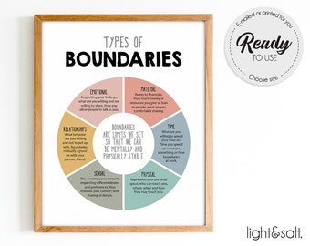 Boundaries Print, Self Esteem, Couples Therapy, Psychology Art, Mental ...