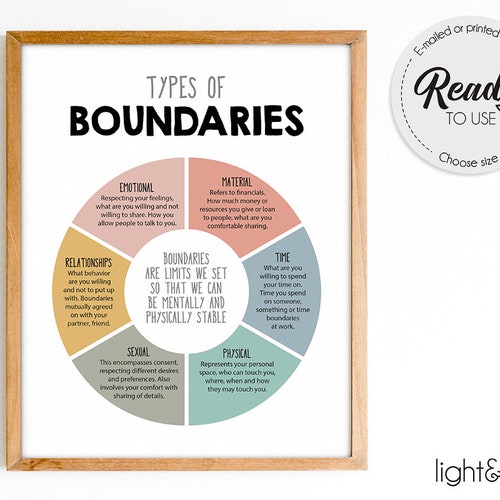 Boundaries Print Mental Health Poster Psychology Art - Etsy