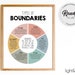 Boundaries Print, Self Esteem, Couples Therapy, Psychology Art, Mental ...