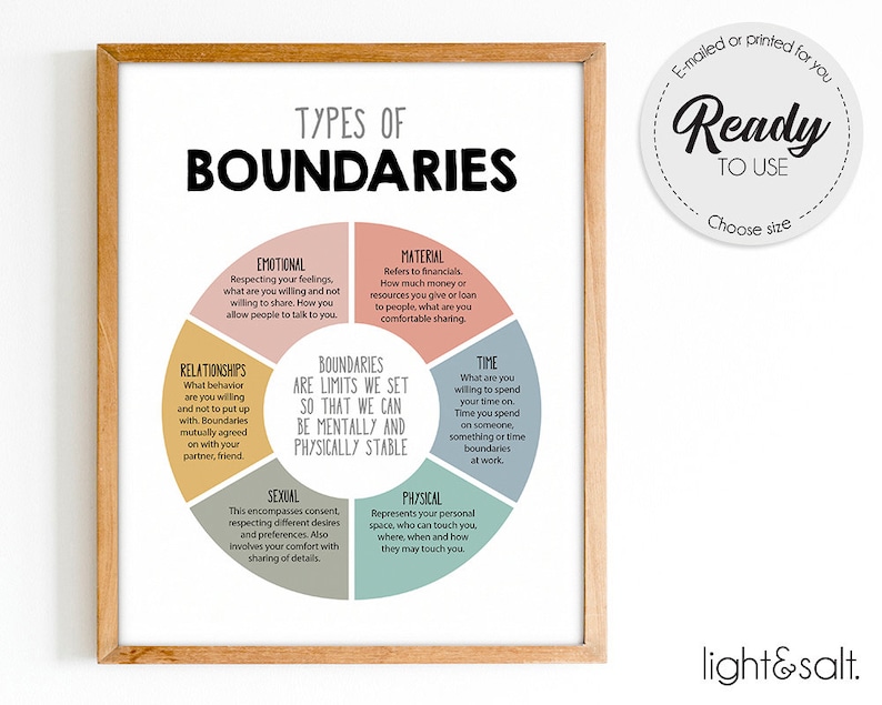 Boundaries Print, Self Esteem, Couples Therapy, Psychology Art, Mental ...