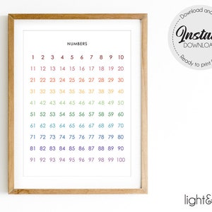 Number Chart 1-100, Rainbow Numbers 1-100, Count to 100 Poster ...