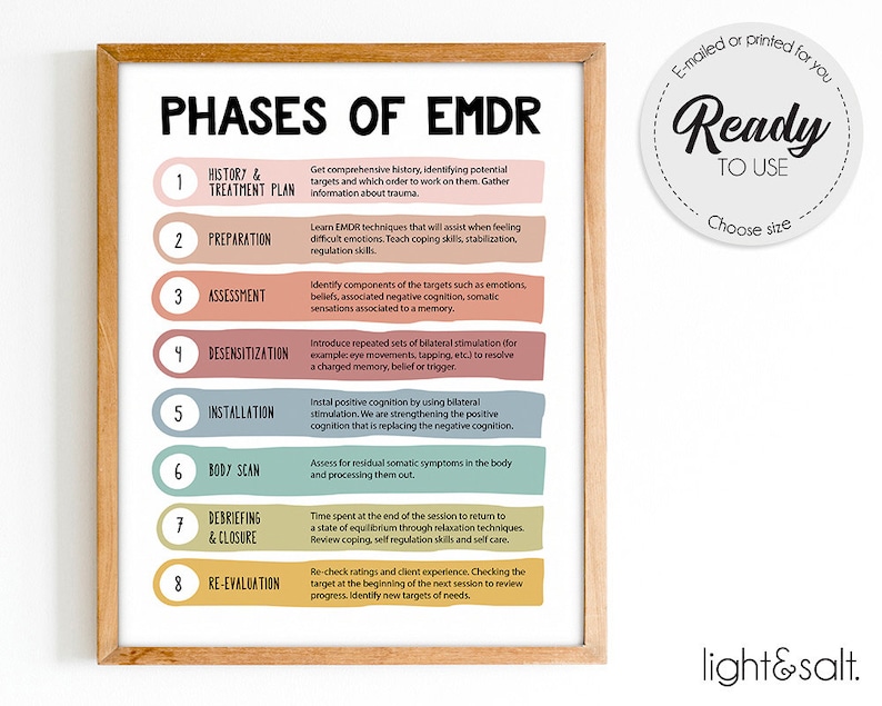EMDR Bundle for Therapists EMDR Therapy Counseling Trauma - Etsy