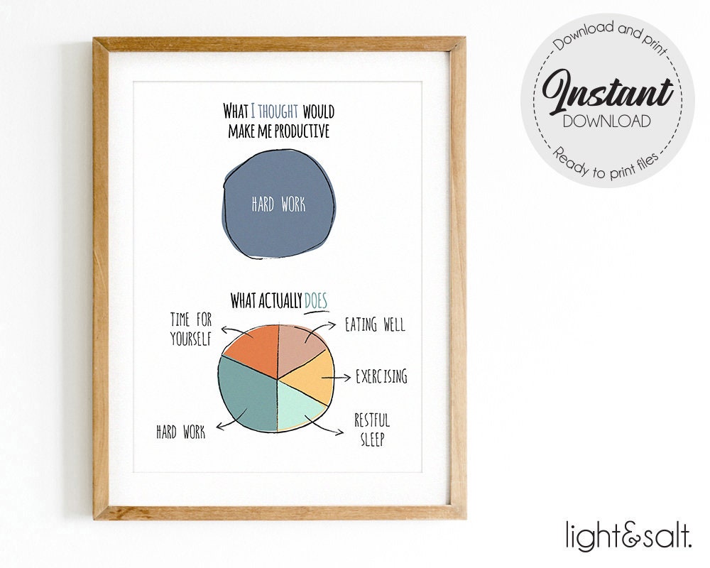 What I Thought Would Make Me Productive, Productivity Poster, Therapist ...