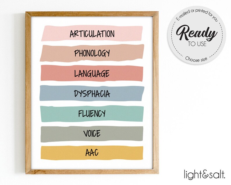 Speech Therapy Wall Decor Bundle Set of 4 Speech Room Decor - Etsy