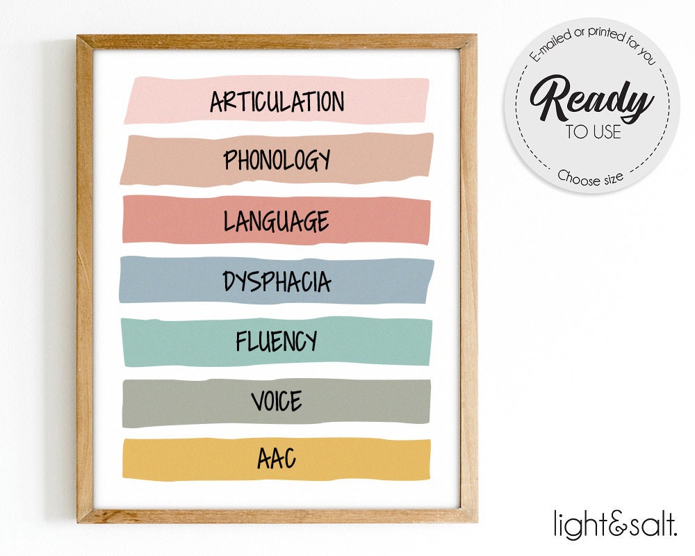 Speech Therapy Wall Decor Bundle Set of 4 Speech Room Decor - Etsy