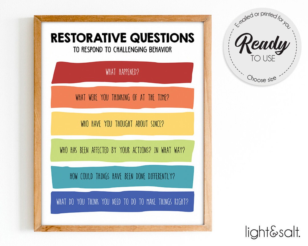 Restorative Justice Questions Growth Mindset Poster Therapy Office Decor Cbt Poster School