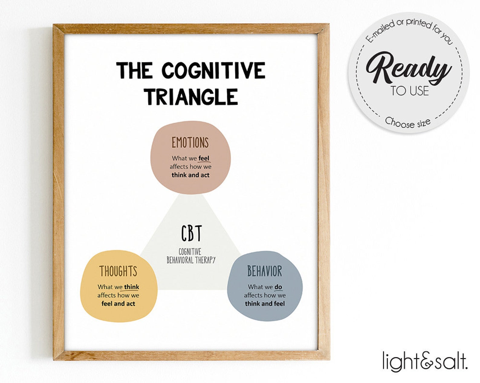 Cognitive Behavioral Therapy Print CBT Triangle Counselor - Etsy