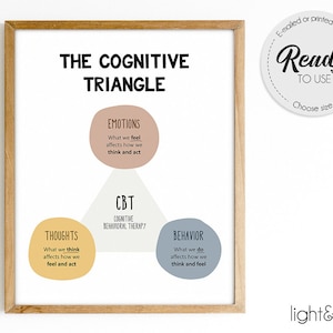 Cognitive Behavioral Therapy Print, CBT Triangle, Counselor Office ...