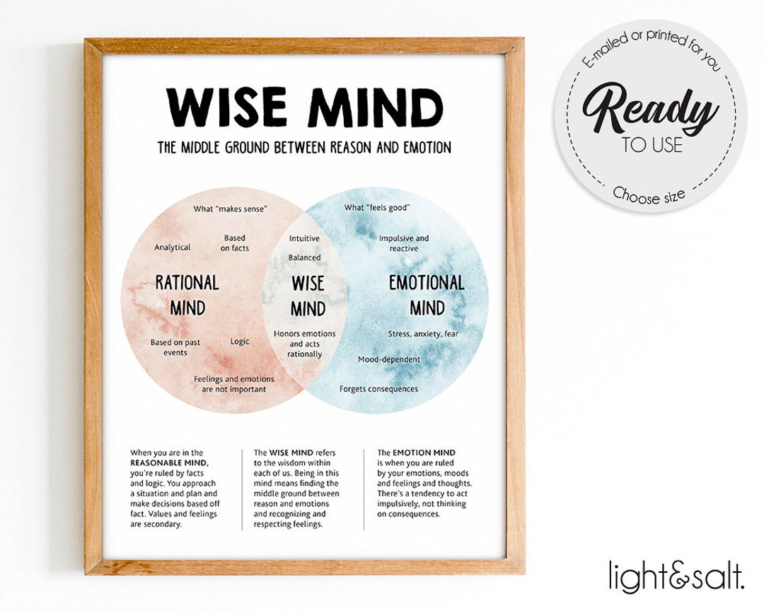 Wise Mind Poster, DBT Therapy Poster, Therapy Office Decor, Coping ...