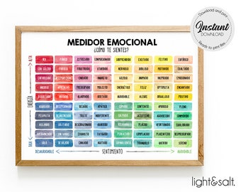 Feelings Thermometer Poster in Spanish - Etsy