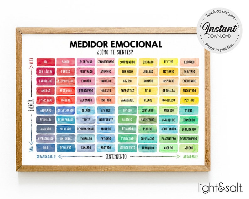 Mood Meter Digital Poster Print Spanish Medidor Emocional - Etsy