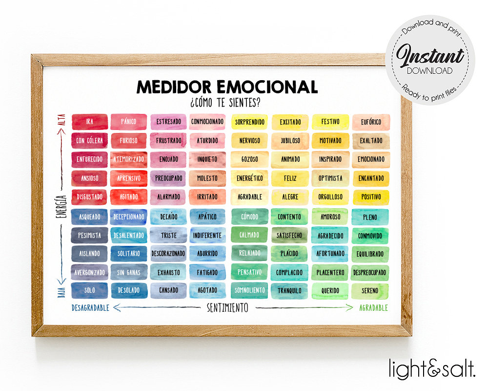 Mood Meter Digital Poster Print Spanish Medidor Emocional - Etsy