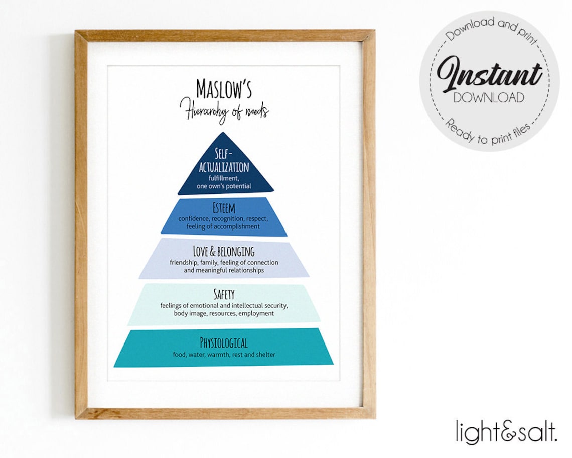 Maslow's Hierarchy of Needs Poster Therapy Office Decor | Etsy