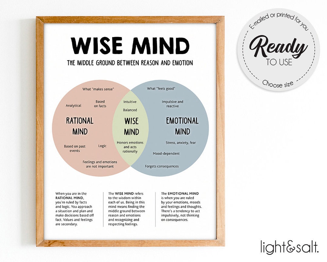 Wise Mind Poster, DBT Therapy Poster, Therapy Office Decor, Coping ...