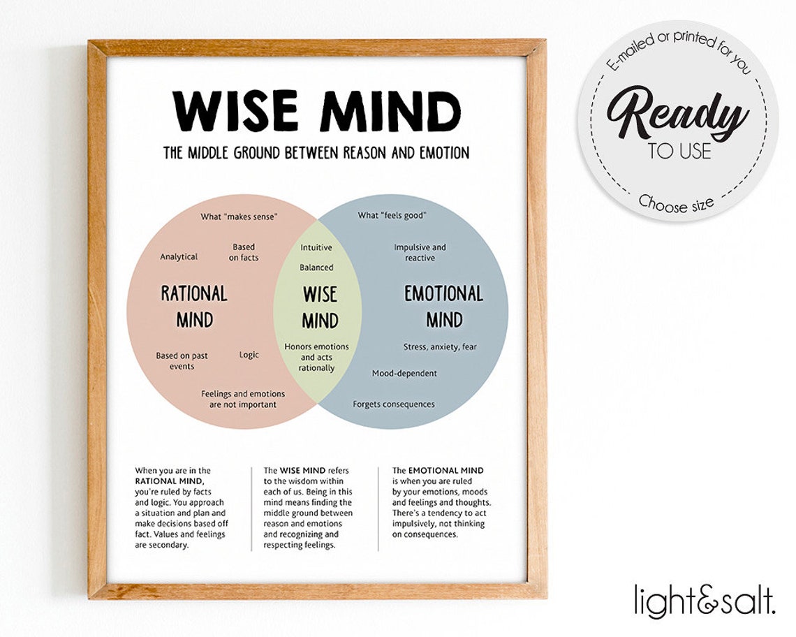 Wise Mind Poster DBT Therapy Poster Therapy Office Decor - Etsy