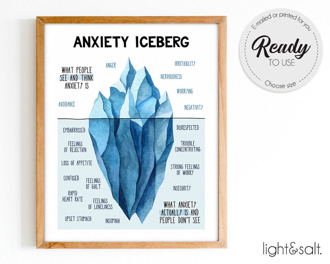 Anxiety Iceberg, Mental Health Poster, Therapy Office Decor, Zones of ...