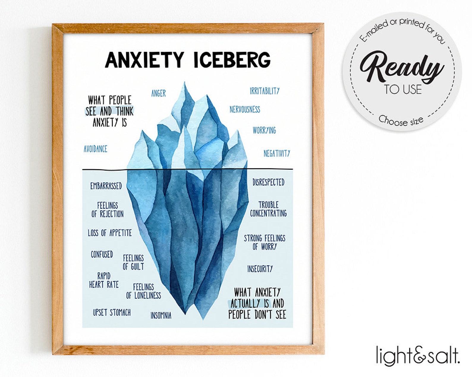 Anxiety Iceberg Mental Health Poster Therapy Office Decor - Etsy