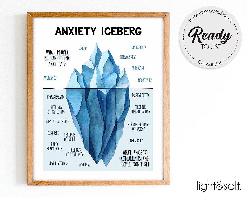Anxiety Iceberg Mental Health Poster Therapy Office Decor - Etsy