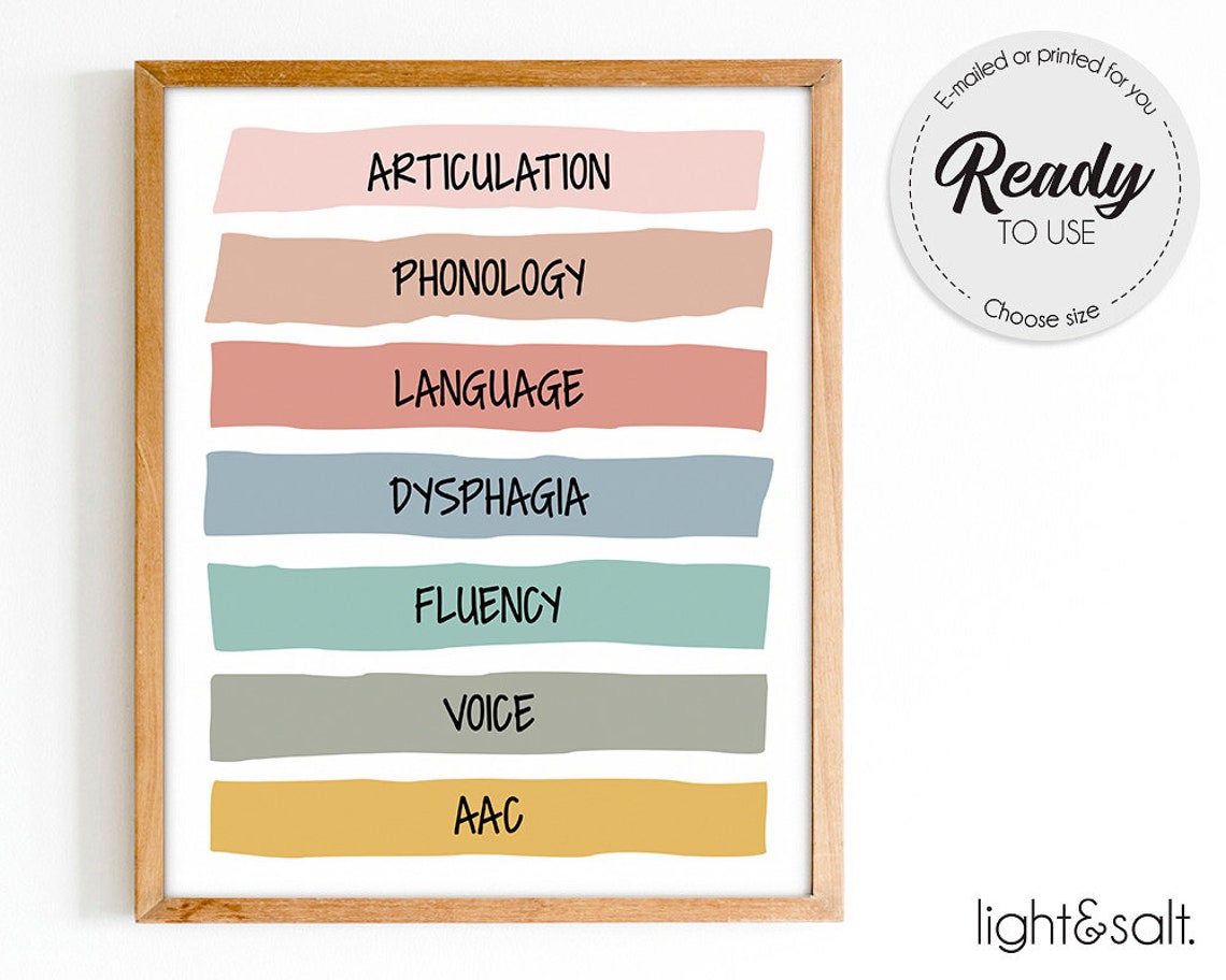 Speech Therapy Poster Printable SLP Scope of Practice Poster - Etsy