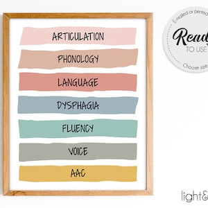 Speech Therapy Poster Printable, SLP Scope of Practice Poster, Speech ...