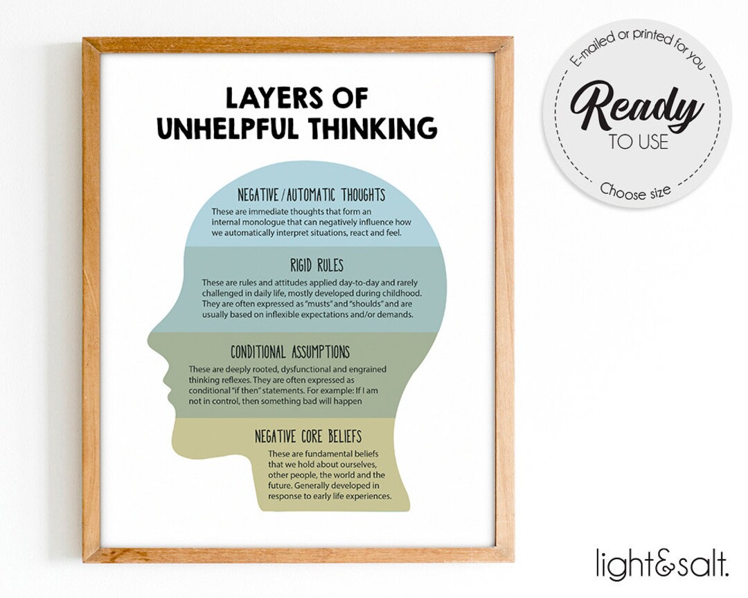 CBT Layers of Unhelpful Thinking, CBT Poster, Therapist Office Decor ...