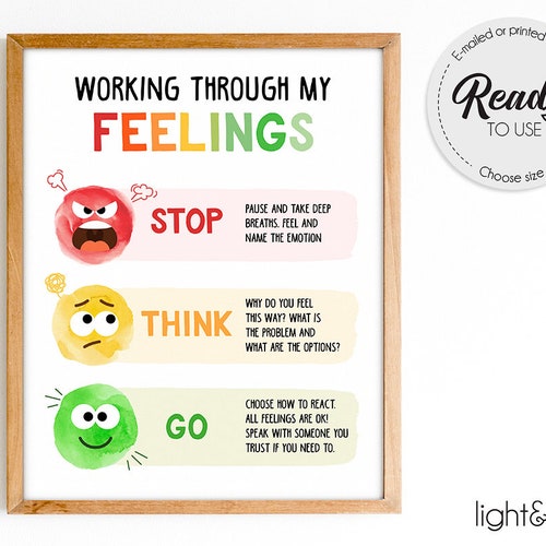 Zones Of Regulation Poster Feelings Poster Emotions Chart Etsy
