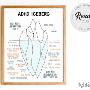 ADHD Iceberg Poster, Anxiety Iceberg, Mental Health Poster, Therapy ...