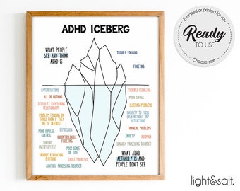 Anger Iceberg Image Poster Digital Download Anger (Download Now) - Etsy