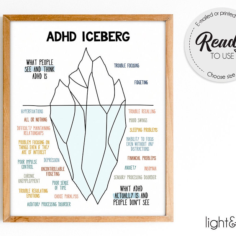 Adhd Posters - Etsy