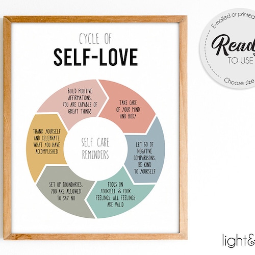Feelings Check in Poster Mental Health Poster Self Care - Etsy