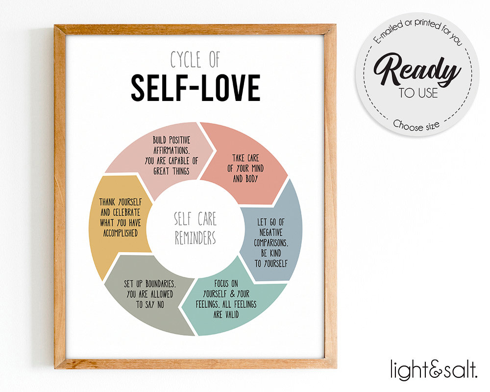 Self Love Wheel Mental Health Poster Note to Self Printable - Etsy UK