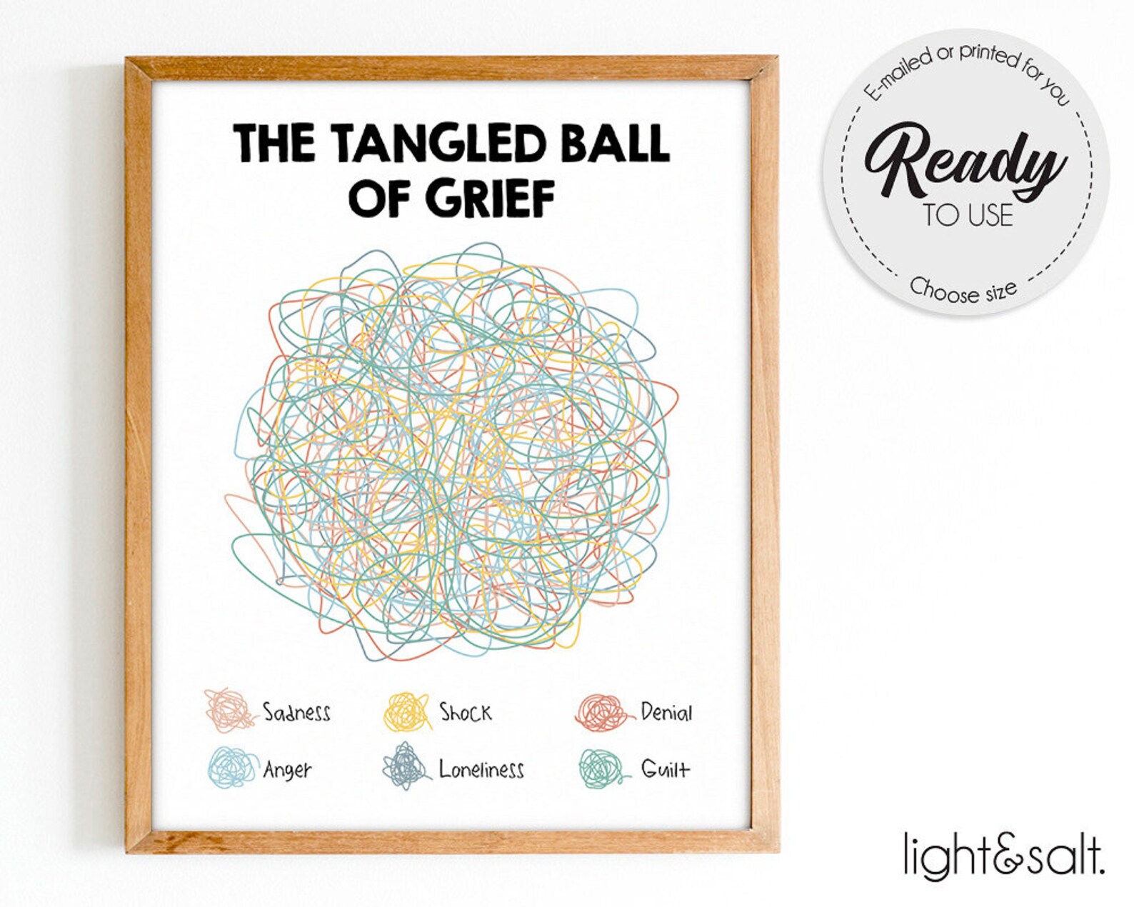 The Tangled Ball of Grief Poster, Grief and Loss, Stages of Grief ...